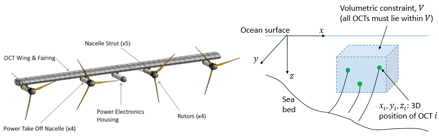 Marine Hydrokinetic Energy Systems | CORE Lab