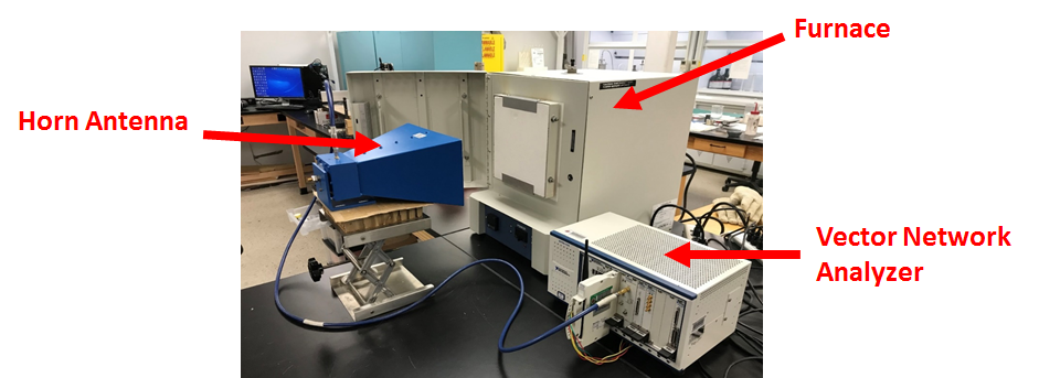 High Temperature Wireless Sensor | Dr. Cheryl Xu Research Group