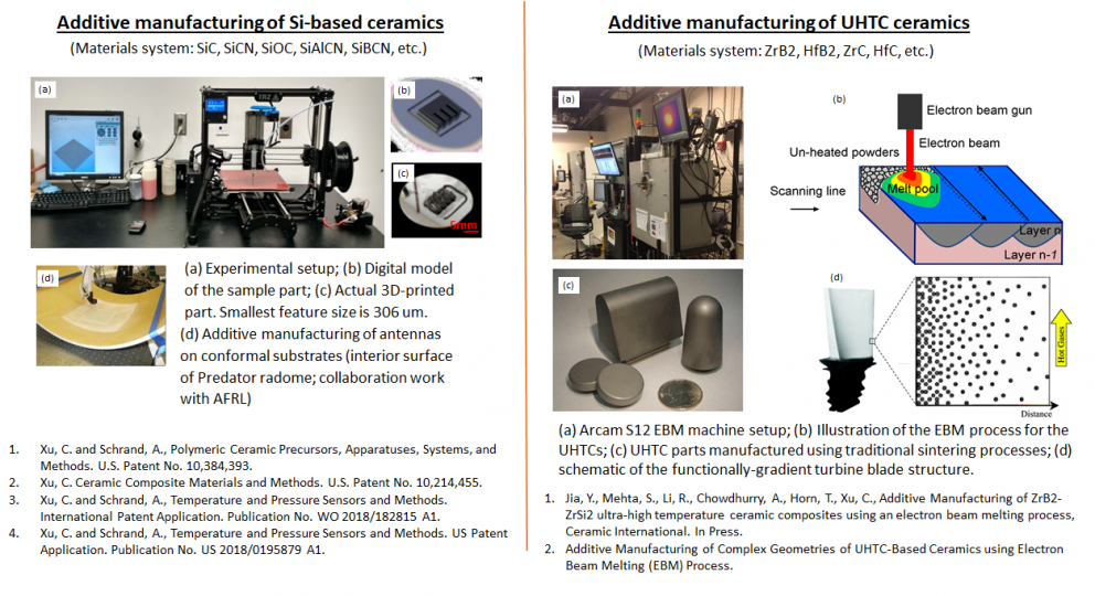 Additive Manufacturing (AM) of Ceramic Materials | Dr. Cheryl Xu ...