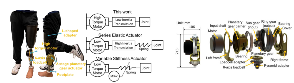 Su and MAE students win ASME Best Mechatronics Paper 2022 – Mechanical ...